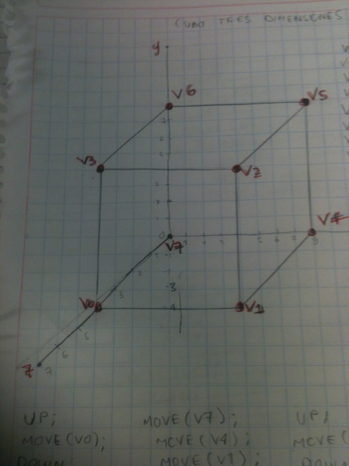 Graficacion: Cubo 3 dimensiones